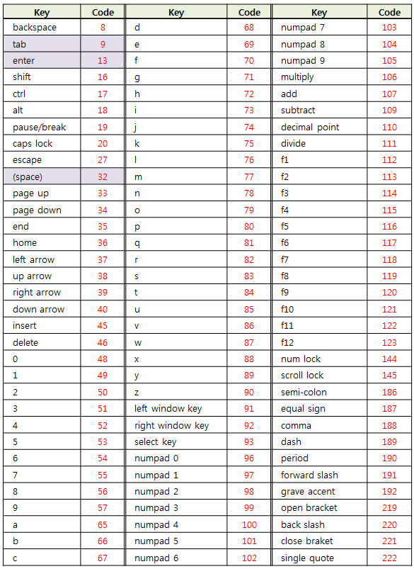 KeyCode : 네이버 블로그
