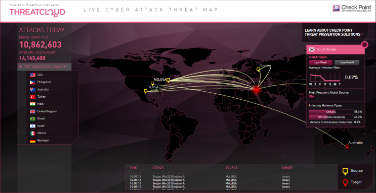 [보안] 해킹 공격 Live Map, threatmap.checkpoint.com : 네이버 블로그