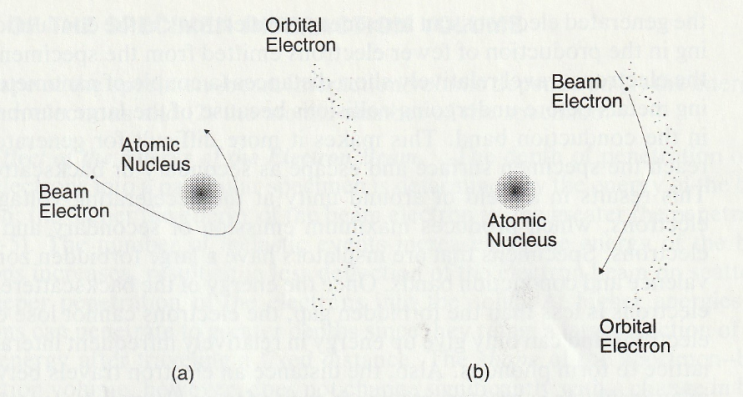 Chapter 6-03. Electron Beam-Specimen Interactions : 네이버 블로그