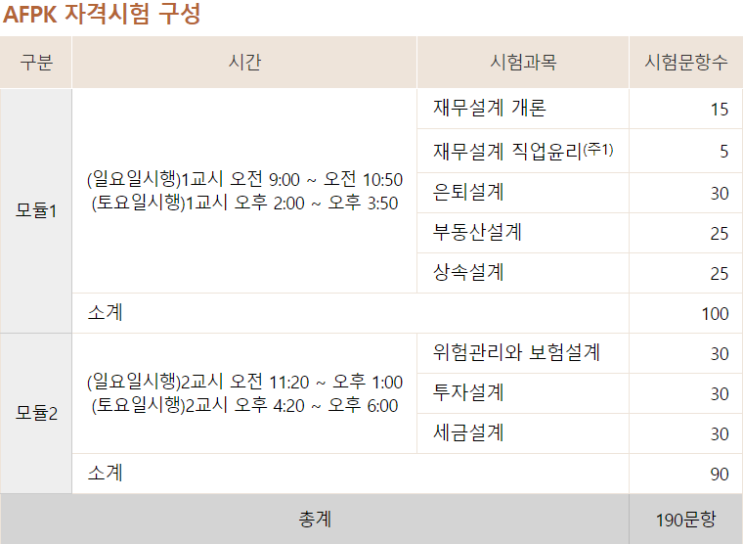 AFPK 자격시험, 교육과정, 응시방법 : 네이버 블로그