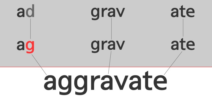 aggravate, aggravation, aggravating - 어원학습, 어원, 단어 외우기 : 네이버 블로그