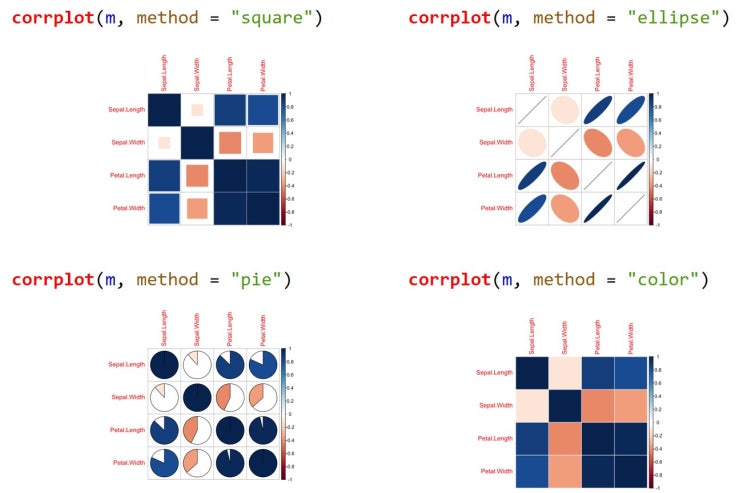 R-Studio를 이용한 상관분석 (Correlation Anlaysis) : 네이버 블로그