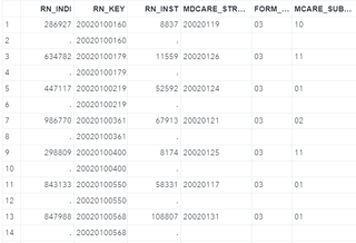 [SAS] 두개의 dataset 을 Merge 하기 (SET, MERGE, PROC SQL- INNER JOIN / LEFT ...