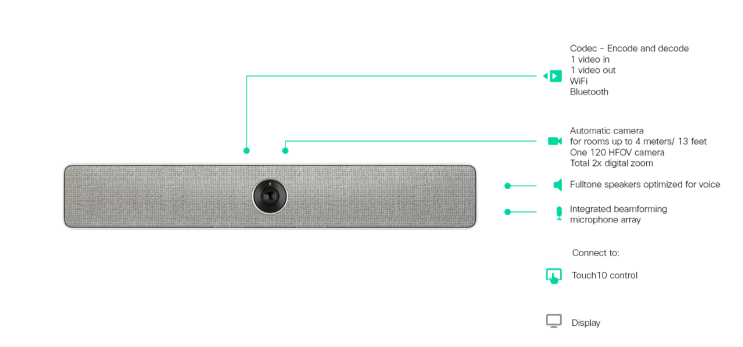 Cisco Webex Room Kit Mini : 네이버 블로그