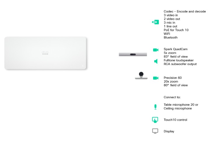 Cisco Webex Room Kit Plus : 네이버 블로그