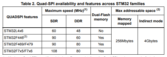 OCTAL/QUAD SPI 지원 MCU : 네이버 블로그