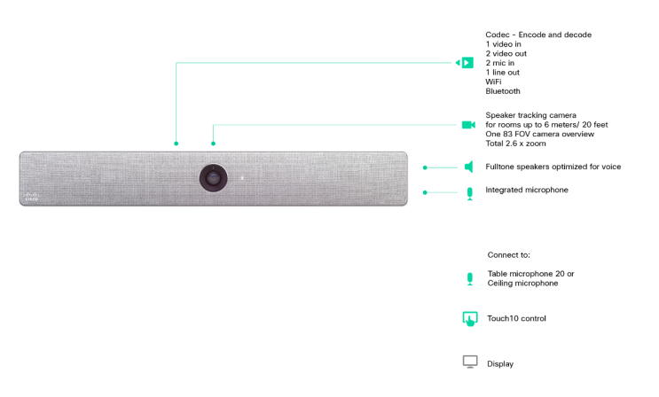 Cisco Webex Room Kit : 네이버 블로그