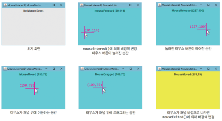 [Java] 마우스와 마우스 모션 이벤트 활용 예제 : 네이버 블로그