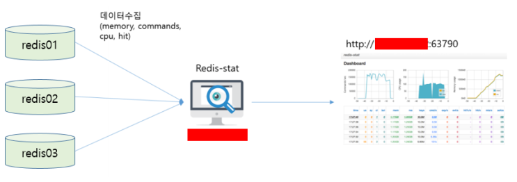 Redis-stat : 네이버 블로그