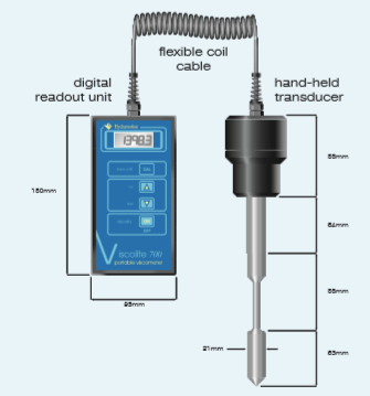 휴대용 점도계 Viscolite VL7-100B-d21[Hydramotion] : 네이버 블로그