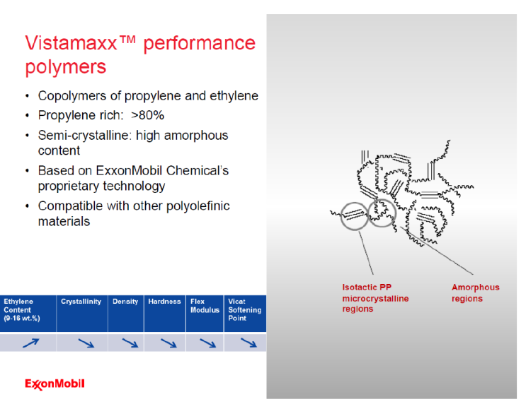 Vistamaxx (Propylene Base Elastomer) : 네이버 블로그