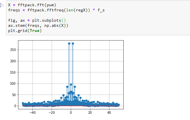 numpy, matplotlib 등을 사용하여 파이썬으로 sine wave, square wave 주파수 해석 : 네이버 블로그