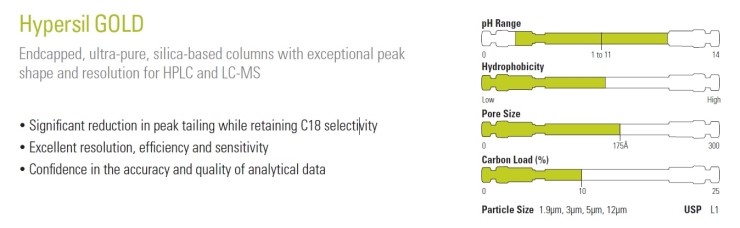 [Thermo CCS] Hypersil GOLD HPLC Column : 네이버 블로그
