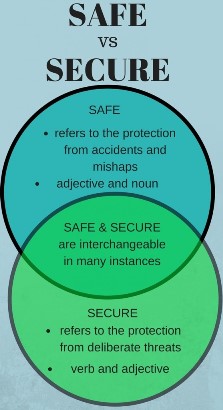 Safe vs Secure(Safety vs Security) : 네이버 블로그