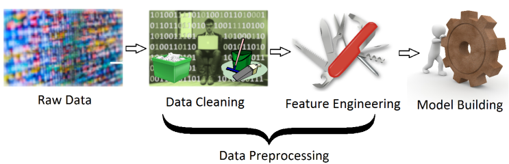 [빅데이터] Machine Learning Feature Engineering – 정의 및 문제점 : 네이버 블로그