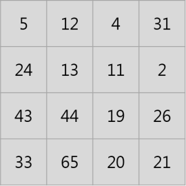 COS Pro 2급 Python 모의고사 체험하기 문제 풀이 및 정답 해석 (6~10) : 네이버 블로그