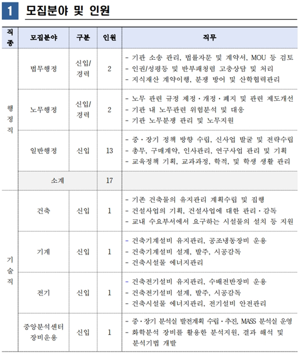 한국과학기술원 자소서 쓰기 전 꼭 알아야 할 정보 자기소개서 항목 및 작성 팁 인재상 정리 네이버 블로그