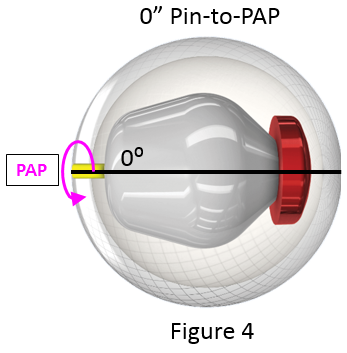 Layout System Part 1: PIN to PAP Distance : 네이버 블로그