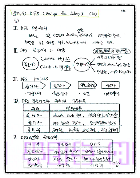 DFS(Design for Safety) - 용어 7번째 : 네이버 블로그