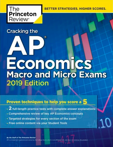 AP Micro Economics의 모든 것 : 네이버 블로그