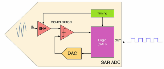 [STM32 HAL] ADC#Single Conversion : 네이버 블로그