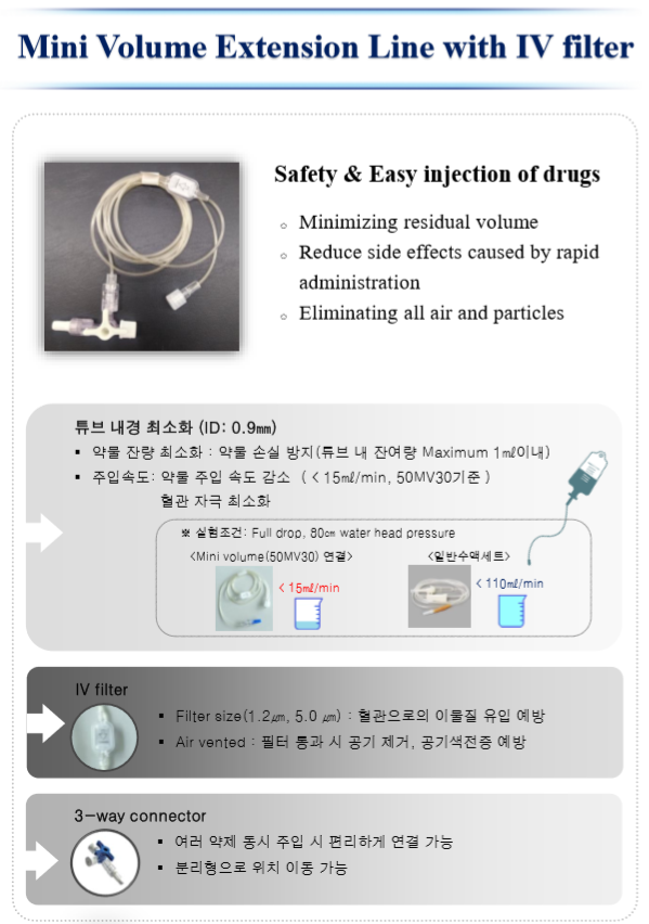 우영메디칼 MINI VOLUME EXTENSION LINE 의약품주입여과기 : 네이버 블로그