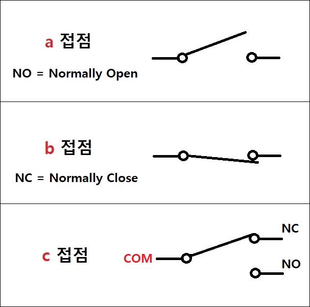 스위치,릴레이의 a접점,b접점 (NO, NC)의 의미 : 네이버 블로그