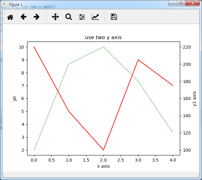 matplotlib usage : 네이버 블로그