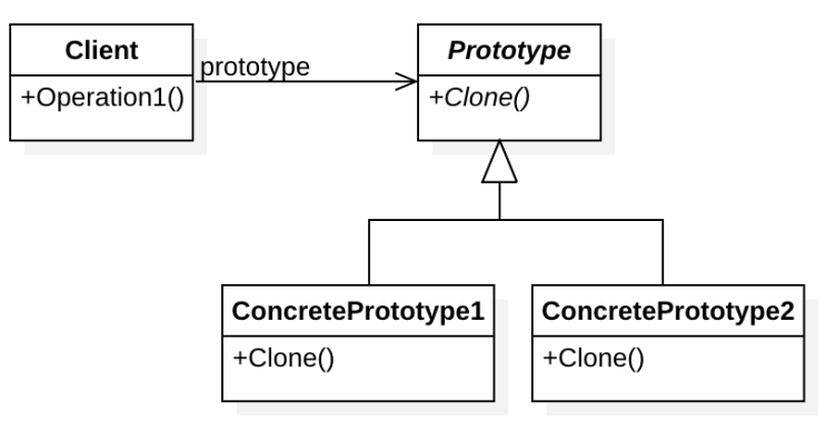 Prototype Pattern: 프로토타입 패턴 : 네이버 블로그