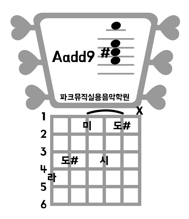 [인천 실용음악학원] Aadd9, A6add9 기타코드 : 네이버 블로그