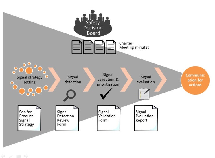 실마리정보 관리 프로세스 (Signal Management Process) : 네이버 블로그