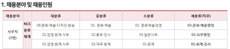 영화진흥위원회 자소서 쓰기 전 꼭 알아야 할 정보 Ncs 자기소개서 항목 및 기업분석 직무기술서 네이버 블로그
