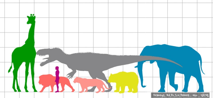 Torvosaurus gurneyi size compared to human : 네이버 블로그