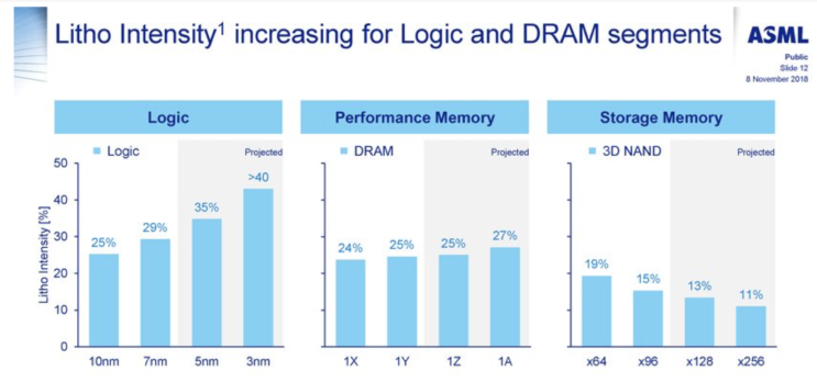 오늘도 얻어걸린 ASML자료... : 네이버 블로그