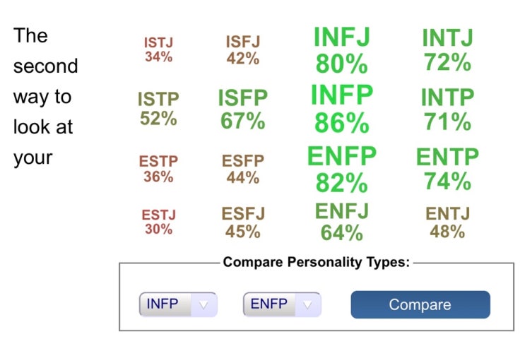 MMDI 테스트 (8기능) : 네이버 블로그