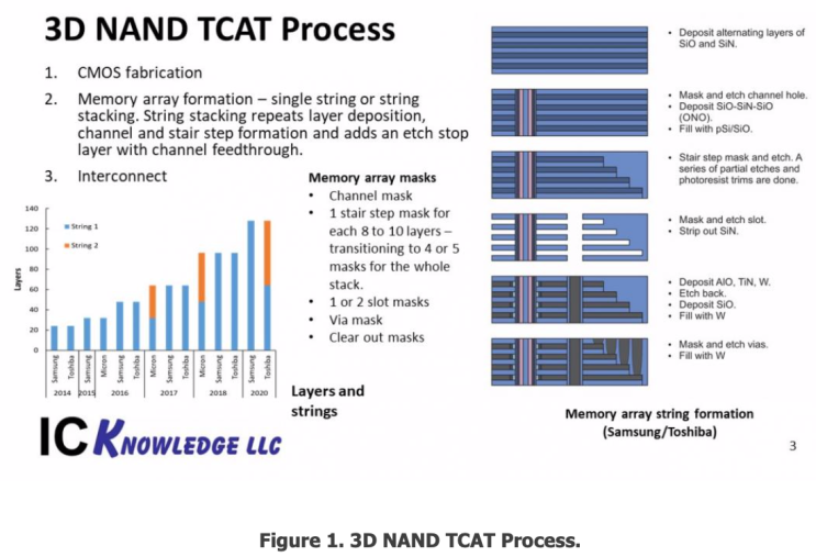 LithoVision 2019 - Semiconductor Technology Trends and their impact on ...