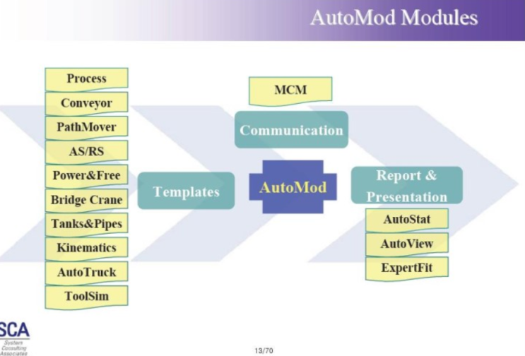 Automod : 네이버 블로그