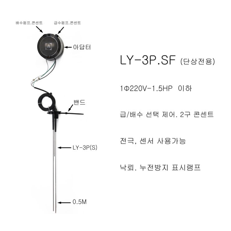 LY-3P.SF (LY3PSF, 3P.SF, LYSF, 이용컨트롤, 이용콘트롤, 수위조절기, 자동수위조절기) : 네이버 블로그
