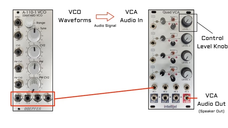 Modular Guide - 01. VCO, VCA : 네이버 블로그