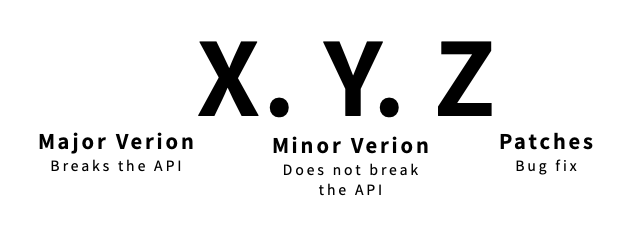 소프트웨어 버전 규칙 - Semantic Versioning : 네이버 블로그