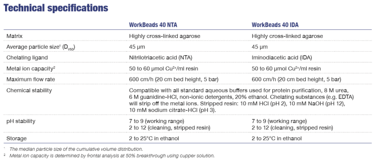 [아미코젠/Bio-Works 레진] Immobilized metal ion affinity chromatography(IMAC ...