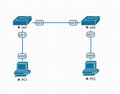 [정보보안] 12_STP 설정 (Port fast, Uplink fast, Backbone fast) : 네이버 블로그
