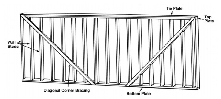 [건축 용어] 스터드와 브레이싱 stud & bracing : 네이버 블로그