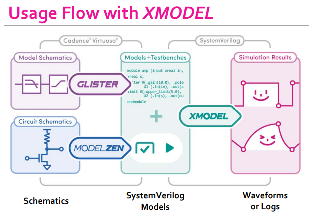 IDEC - XMODEL을 활용한 DC-DC컨버터 모델링 및 시뮬레이션(19.01.24) : 네이버 블로그