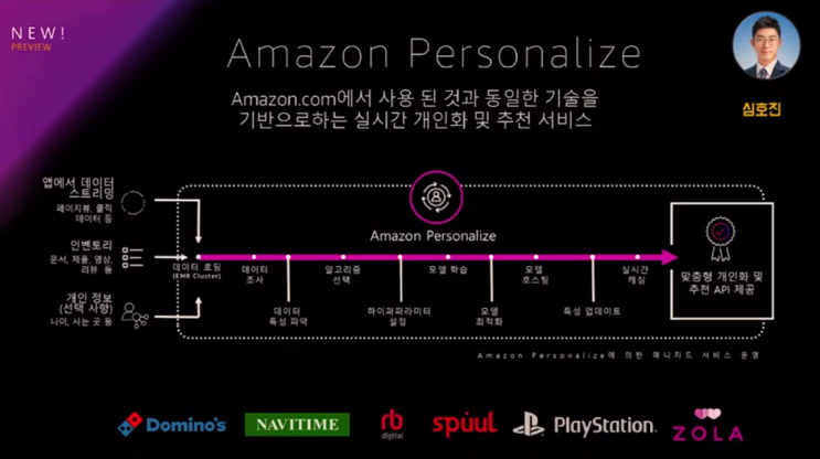 Amazon Personalize - 우리도 개인화 추천기능 사용해보자. : 네이버 블로그