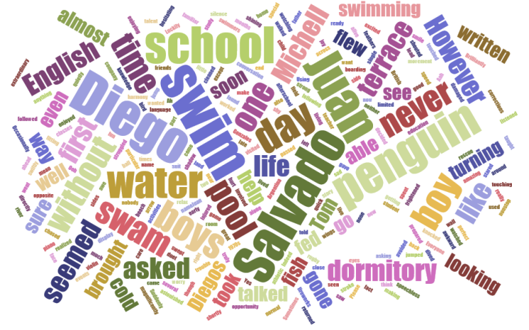 간단한 Pre-reading활동 (word cloud활용) : 네이버 블로그