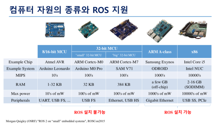[ROS] MPU6060의 imu data 받아오기 : 네이버 블로그