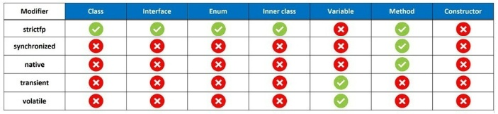 [Java] 잘 알려지지 않은 제한자에 대해서 - synchronized, strictfp, native, transient ...