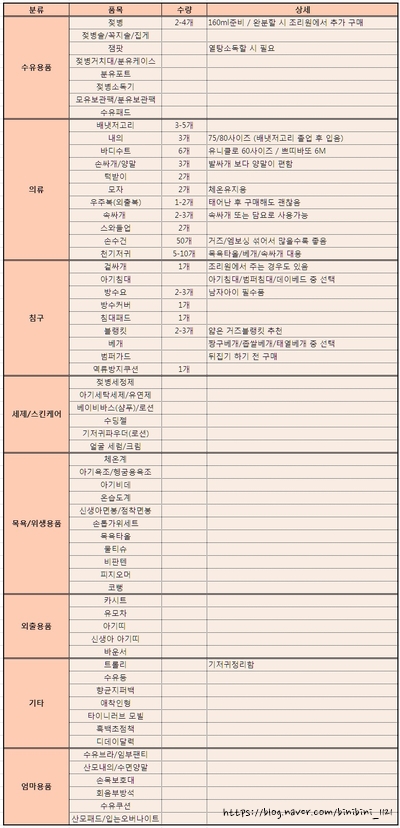 3월아기 출산용품출산준비물리스트엑셀파일공유 네이버 블로그