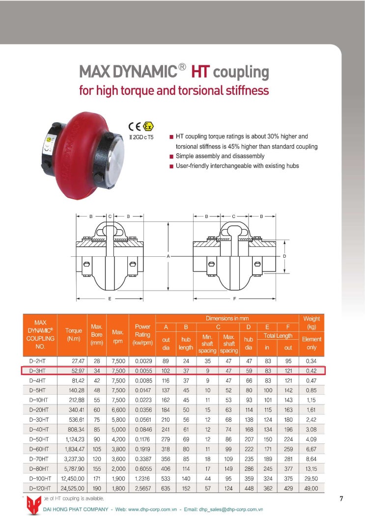 MAX DYNAMIC COUPLING,다이나믹 카플링.OMEGA COUPLING,OMEGA,DYNAMIC ELEMENT ...